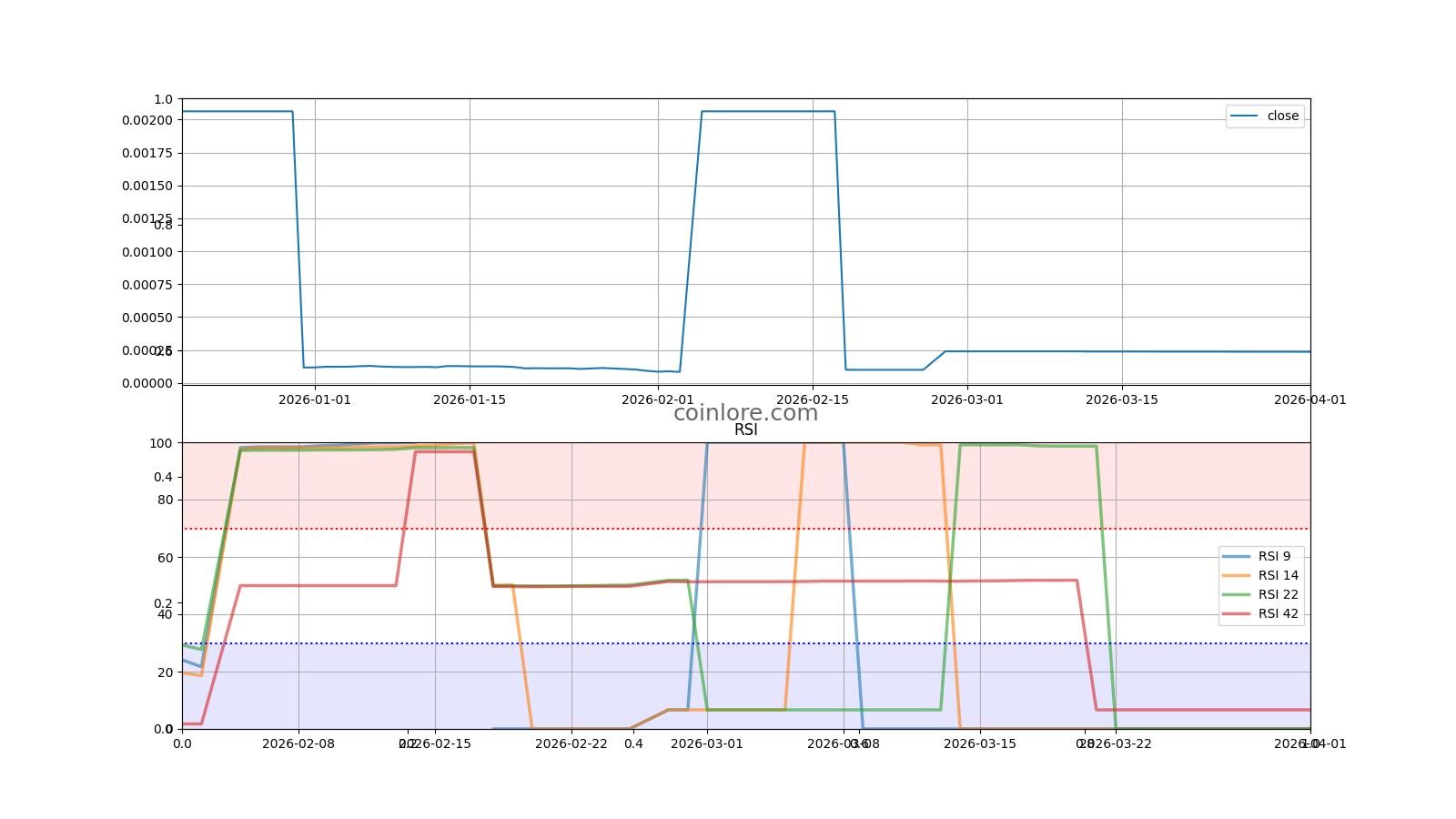 MobiFi RSI indicator