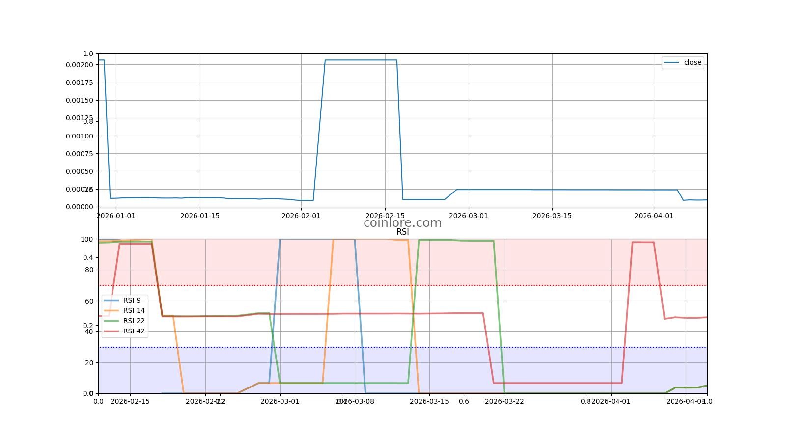 MobiFi RSI indicator