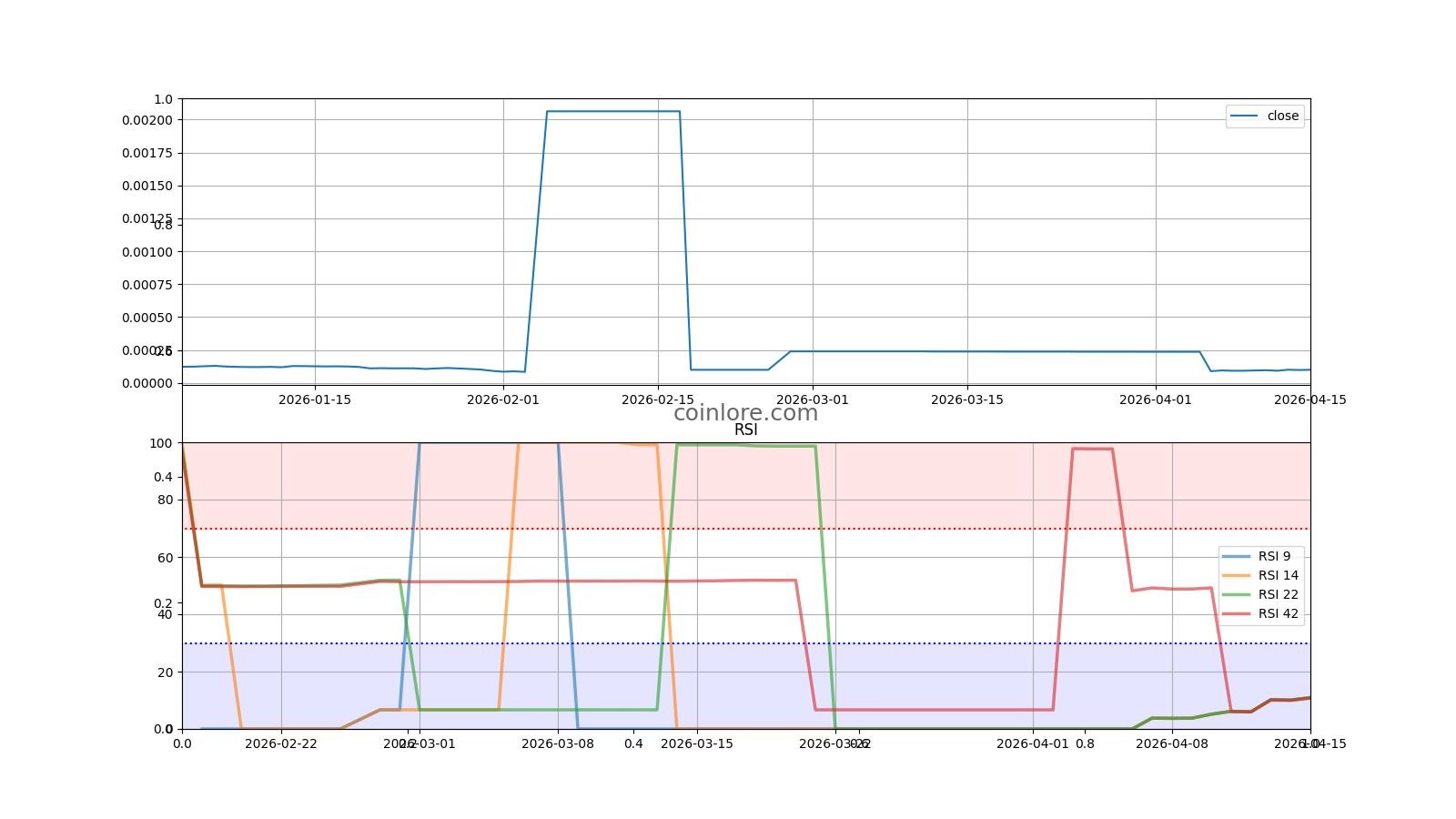 MobiFi RSI indicator