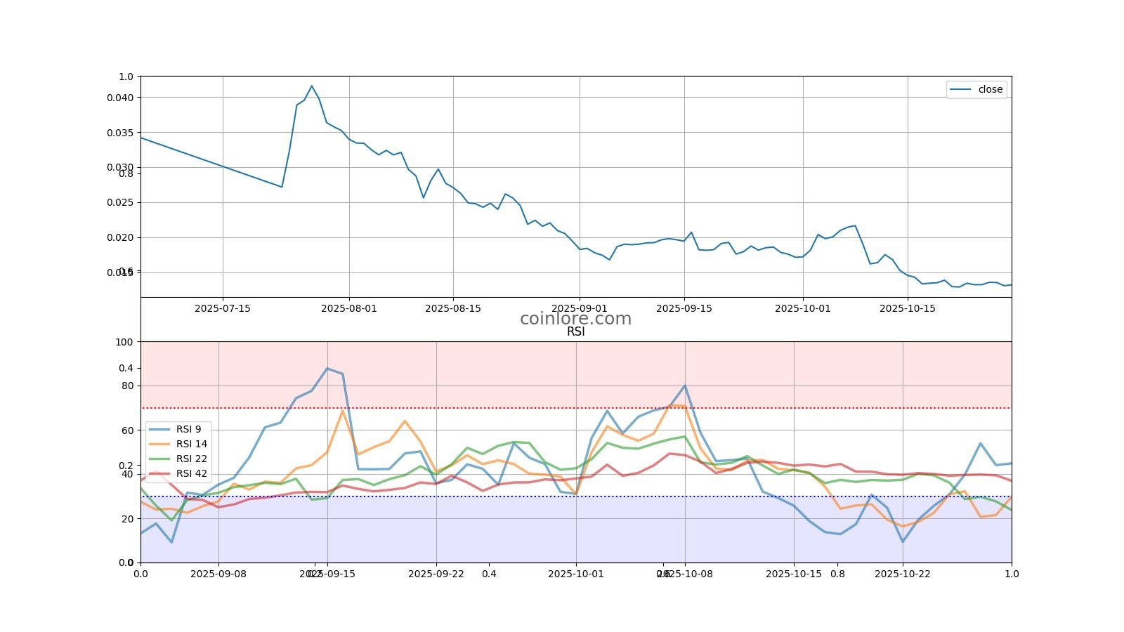 Mobile Liquidity RSI indicator