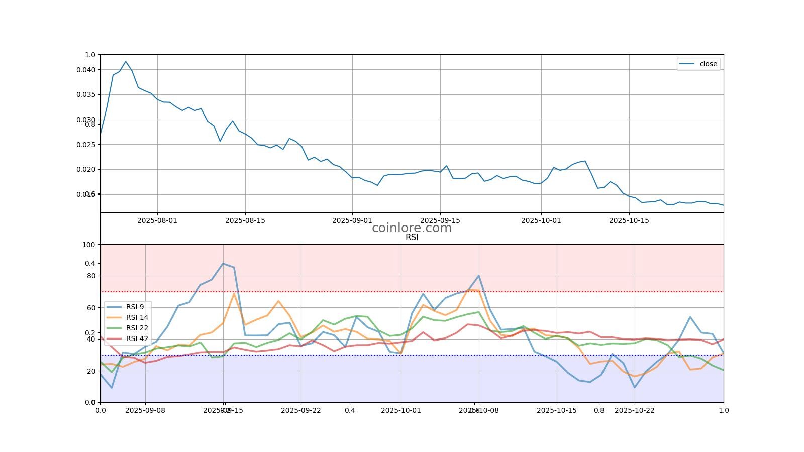 Mobile Liquidity RSI indicator