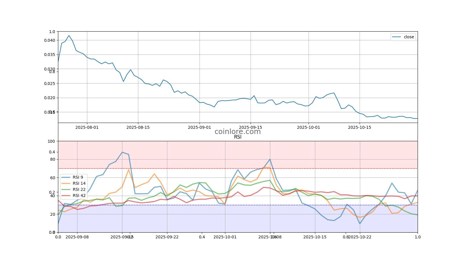 Mobile Liquidity RSI indicator