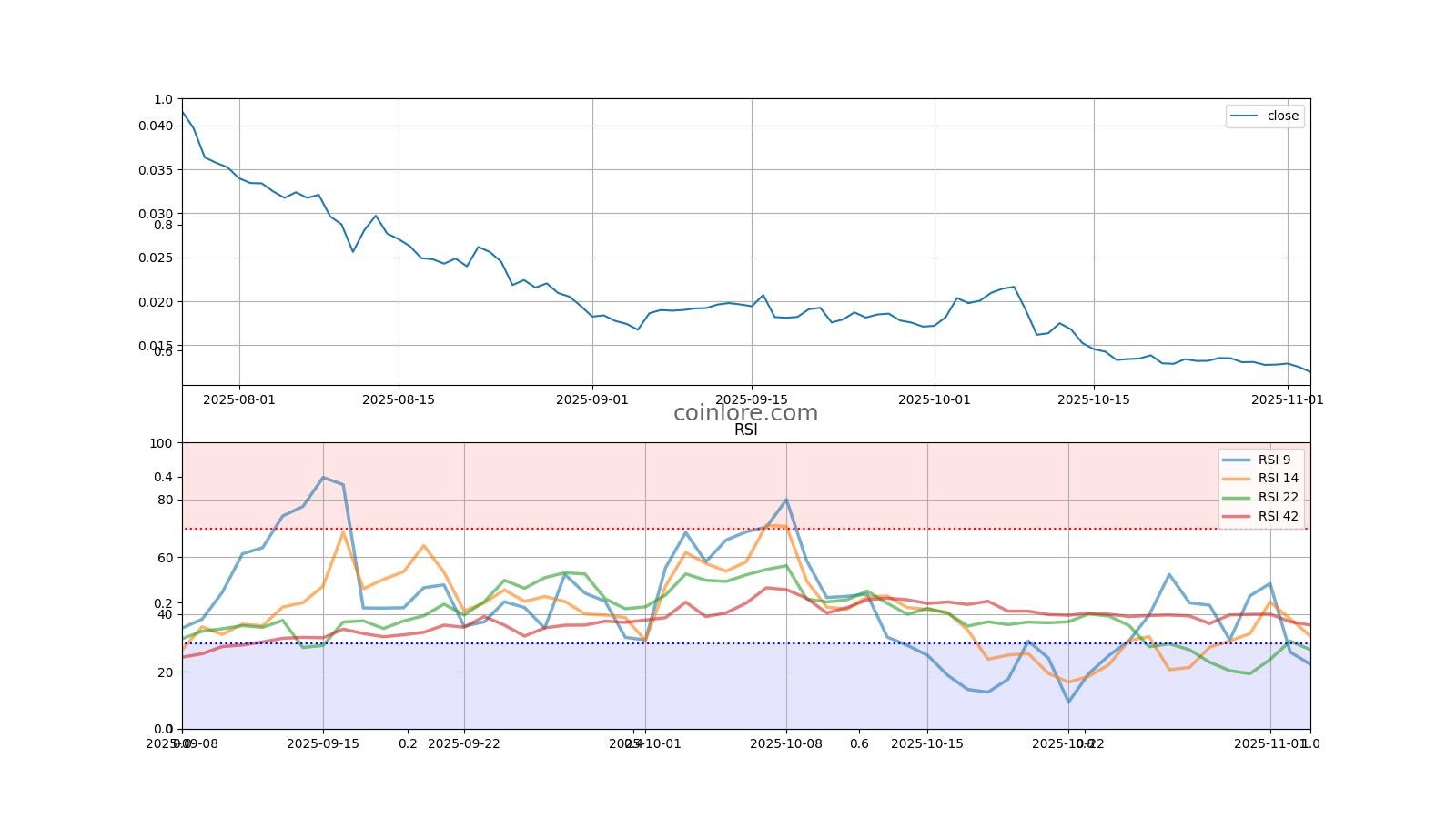 Mobile Liquidity RSI indicator