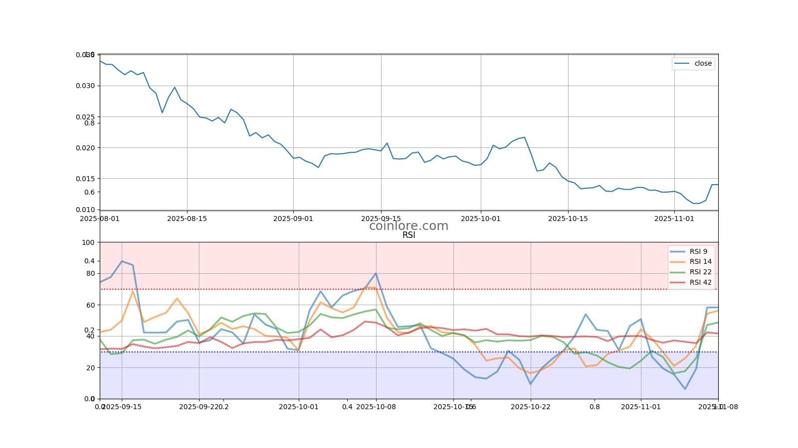 Mobile Liquidity RSI indicator