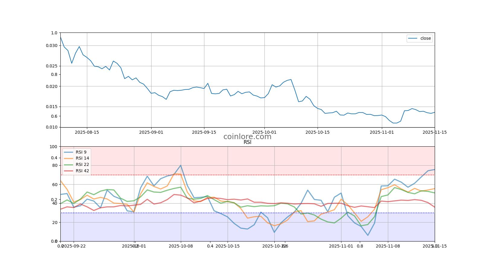 Mobile Liquidity RSI indicator