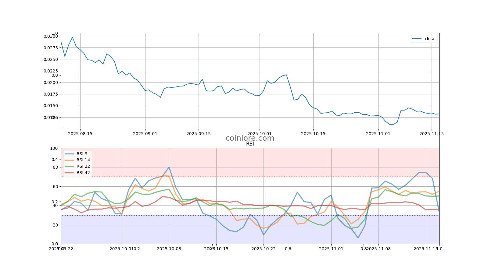 Mobile Liquidity RSI indicator