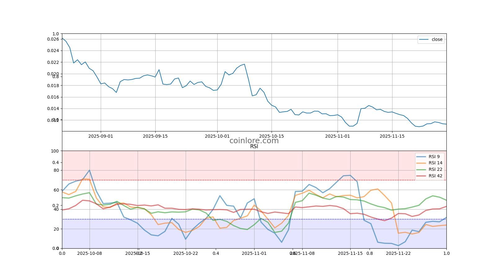 Mobile Liquidity RSI indicator