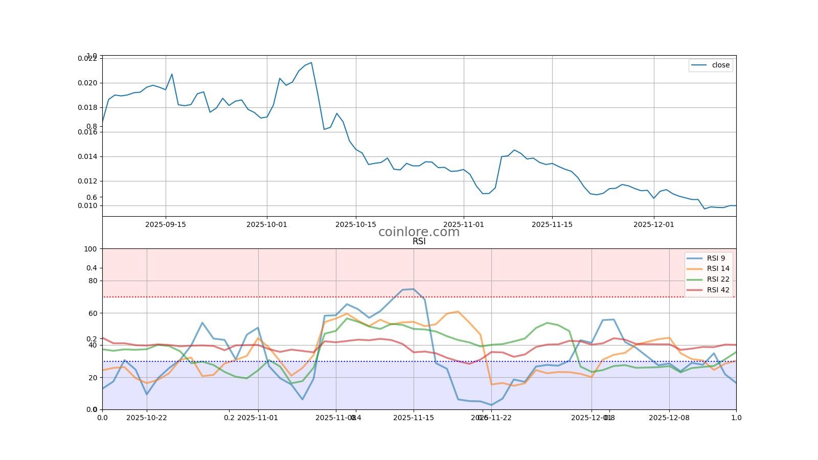 Mobile Liquidity RSI indicator