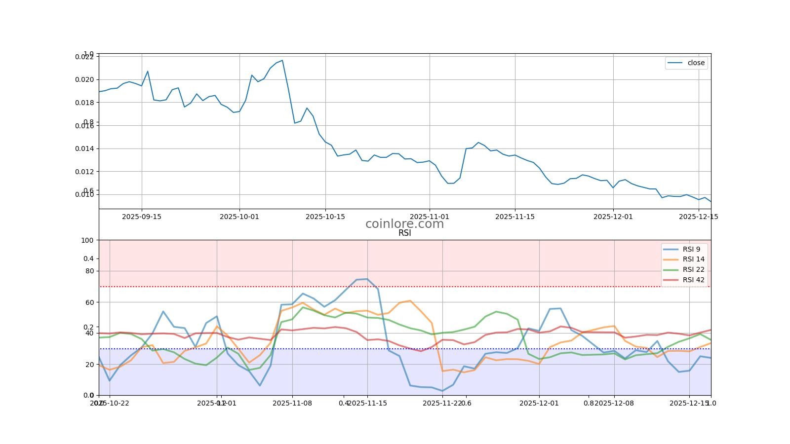 Mobile Liquidity RSI indicator