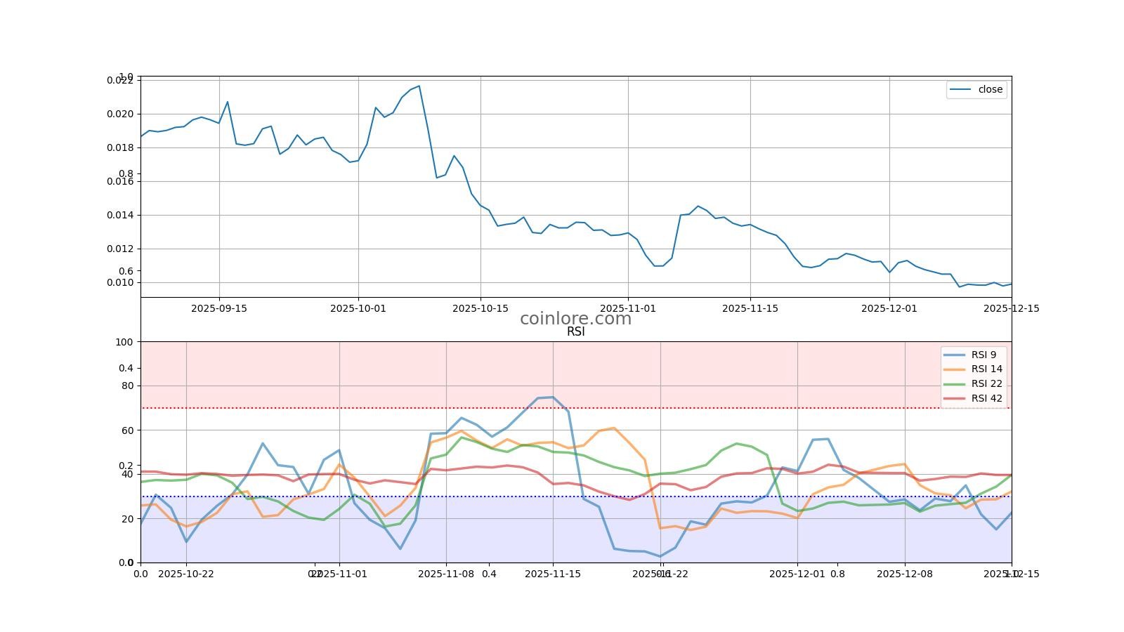 Mobile Liquidity RSI indicator