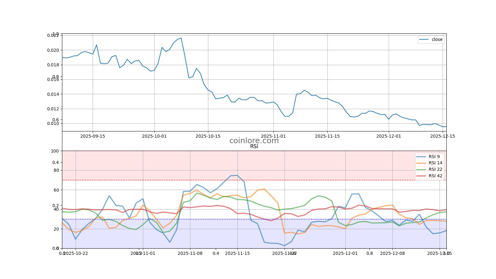 Mobile Liquidity RSI indicator