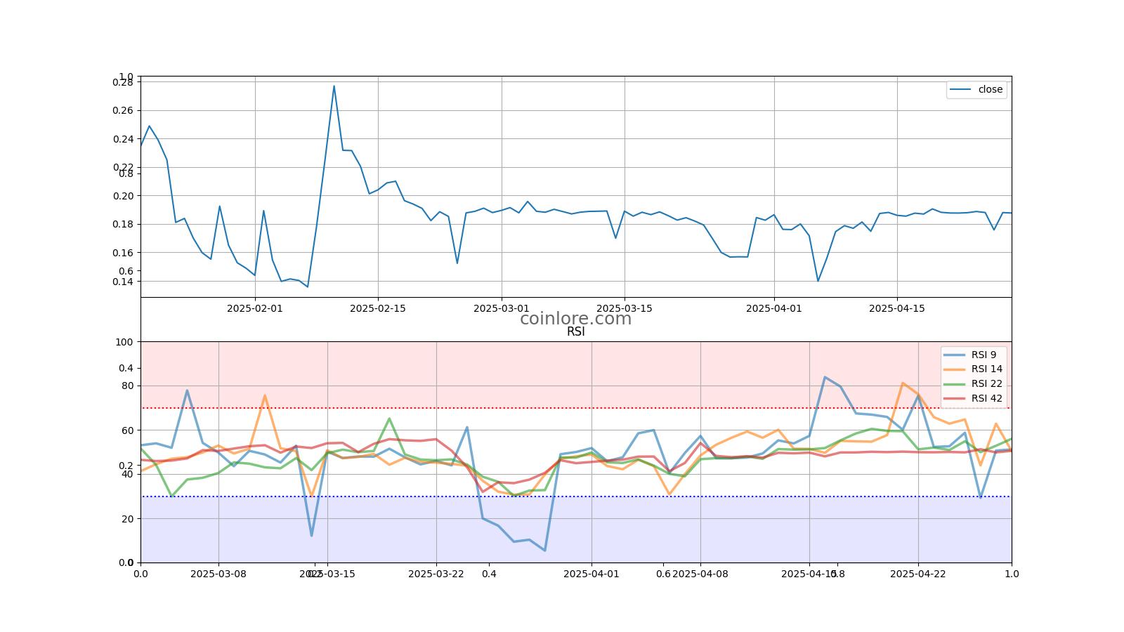 MobileCoin RSI indicator