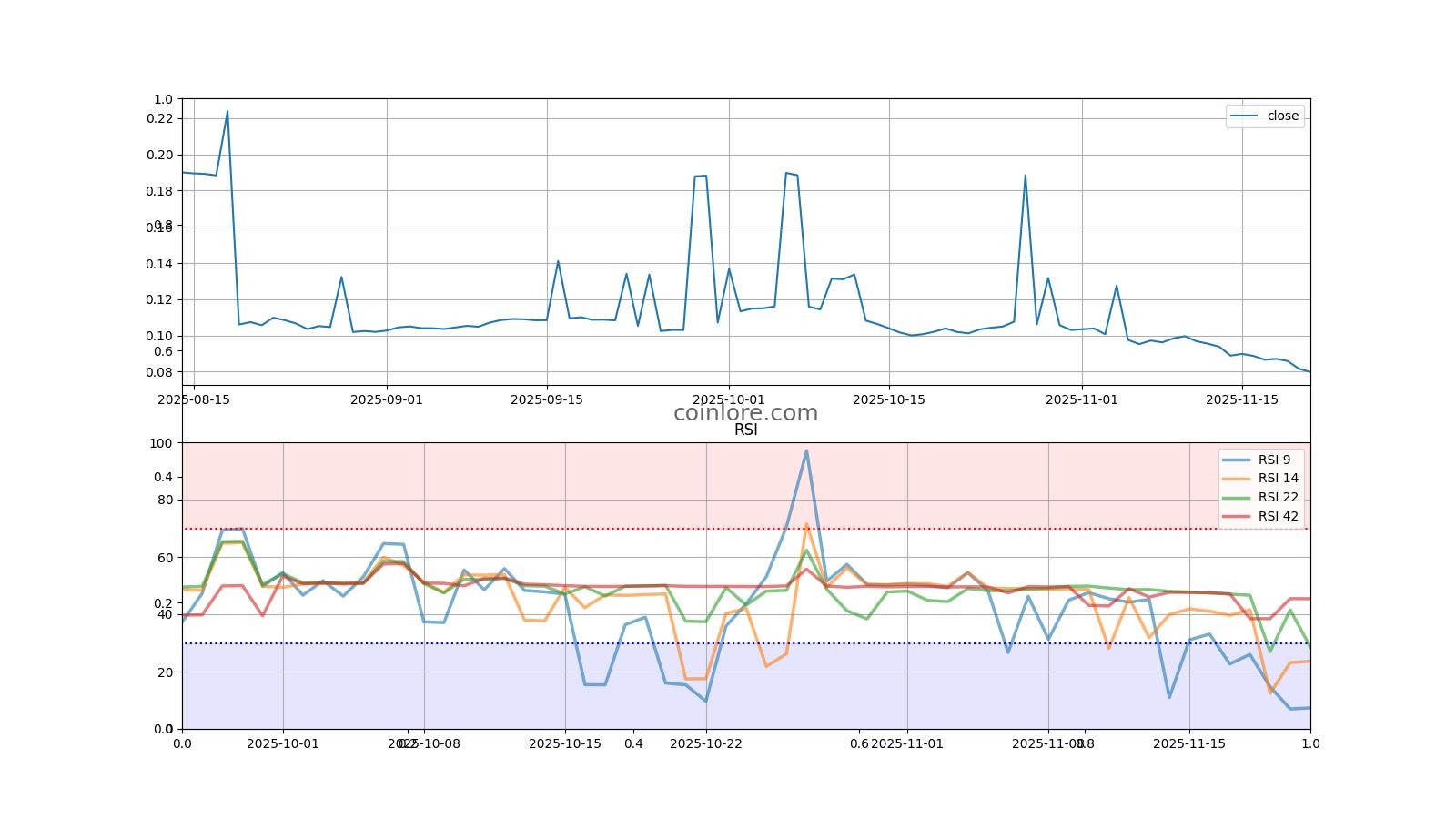 MobileCoin RSI indicator