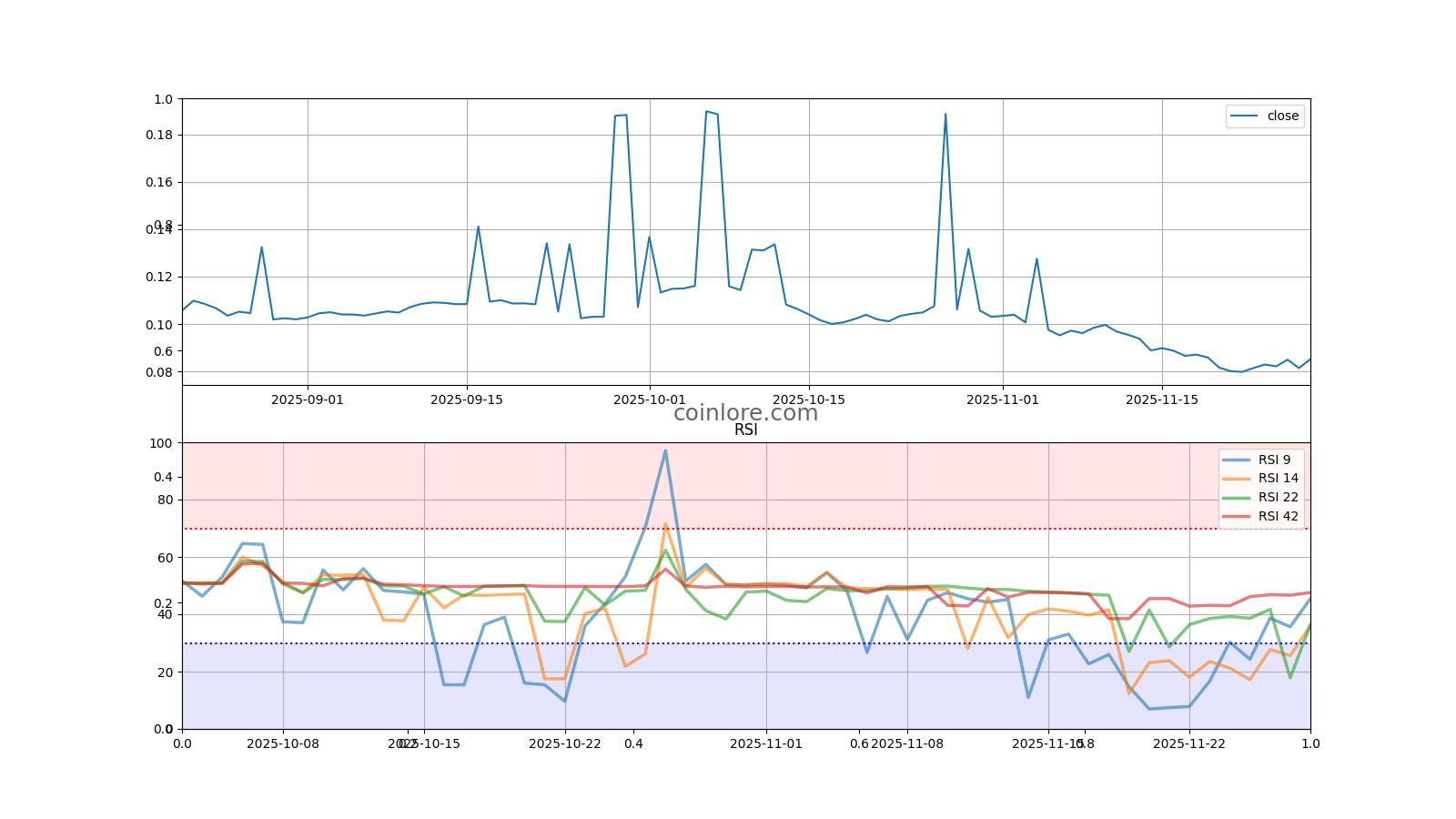 MobileCoin RSI indicator