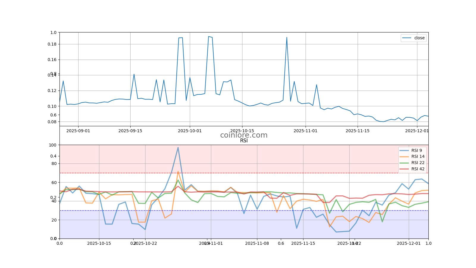 MobileCoin RSI indicator