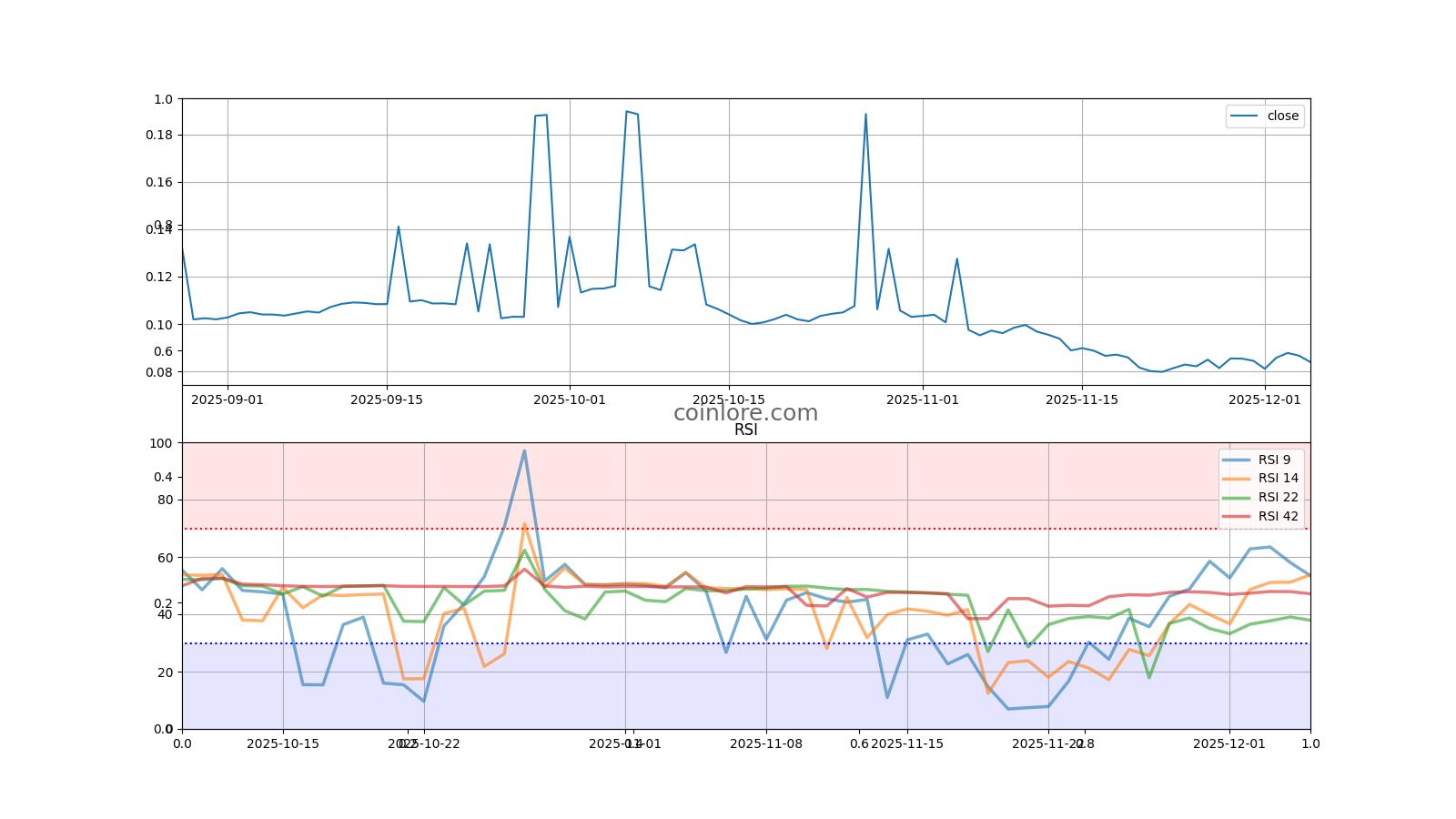 MobileCoin RSI indicator