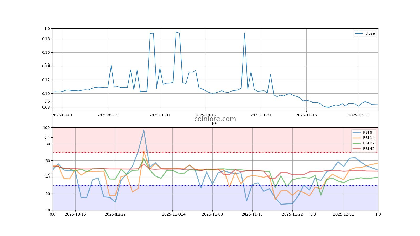 MobileCoin RSI indicator