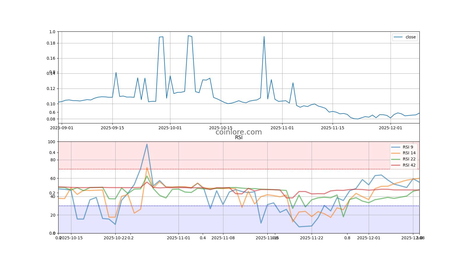 MobileCoin RSI indicator