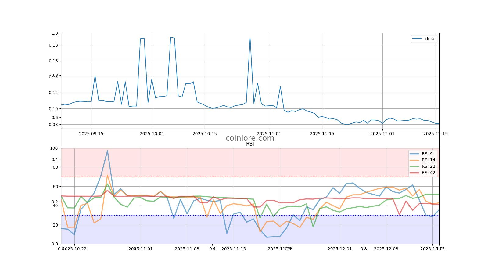MobileCoin RSI indicator
