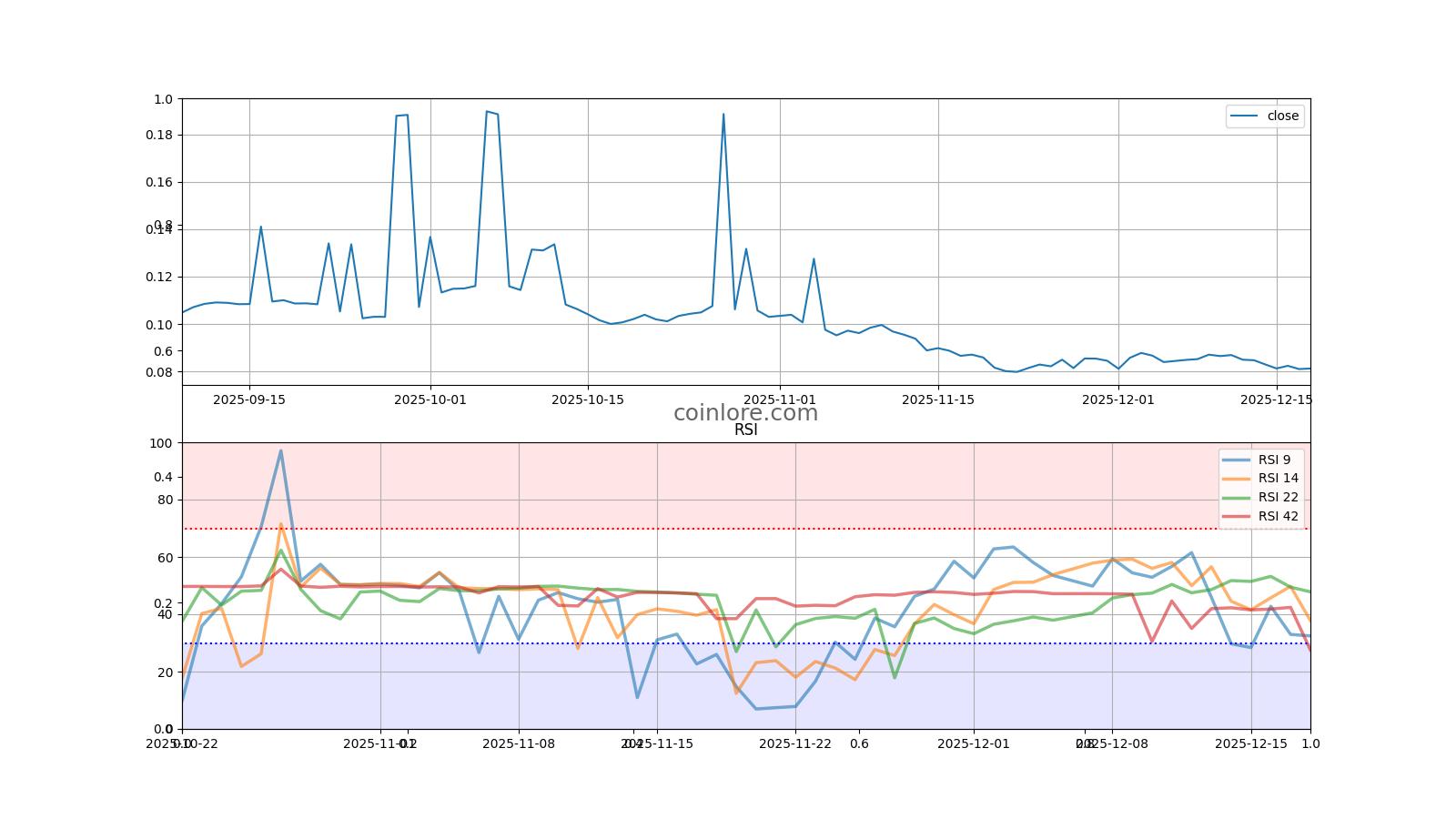 MobileCoin RSI indicator