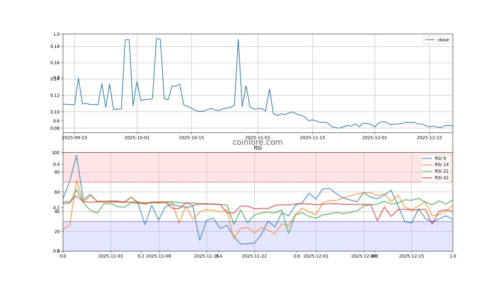 MobileCoin RSI indicator