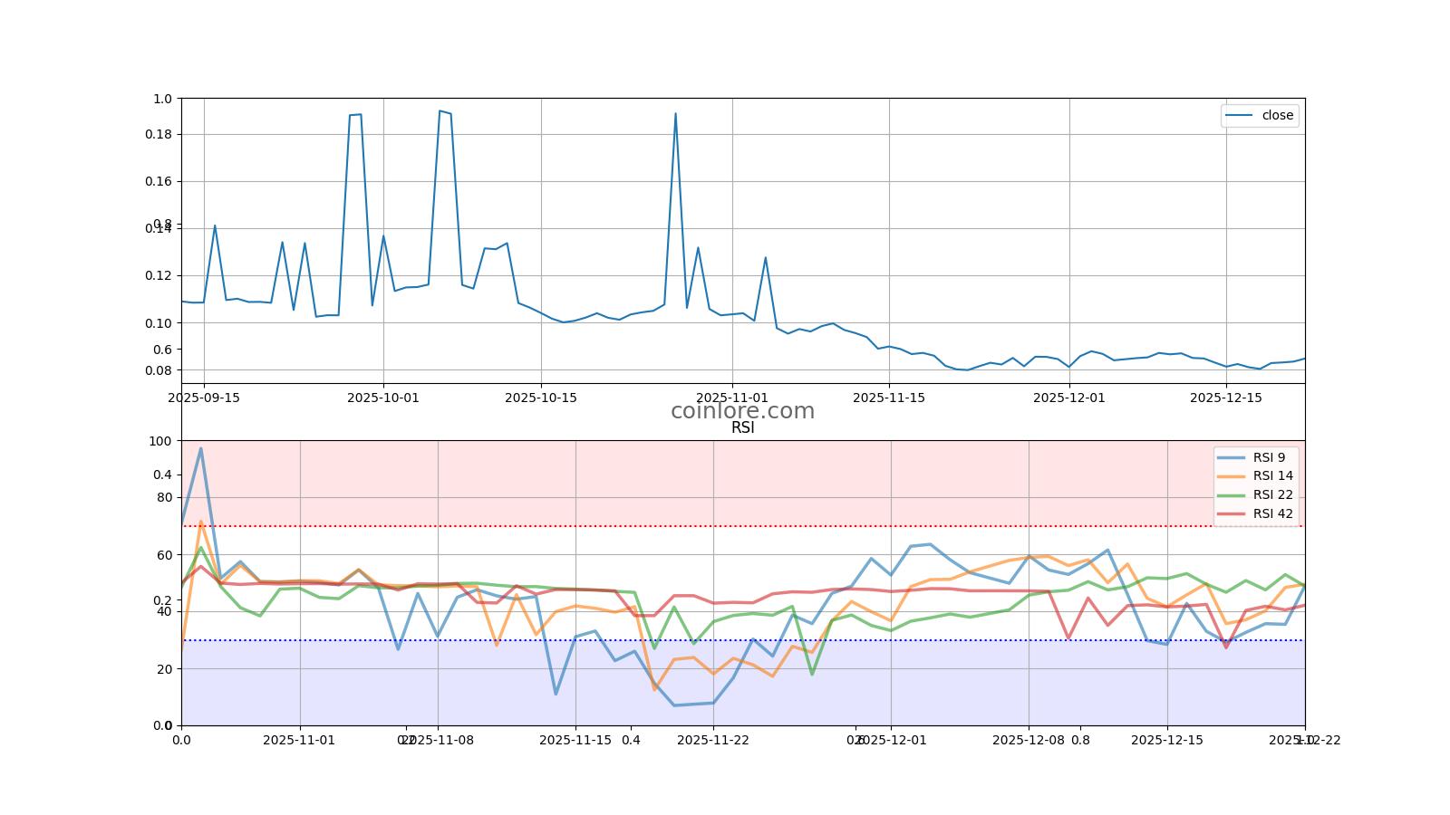 MobileCoin RSI indicator
