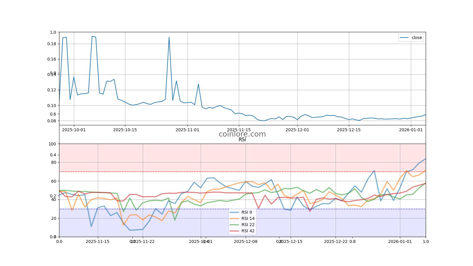 MobileCoin RSI indicator