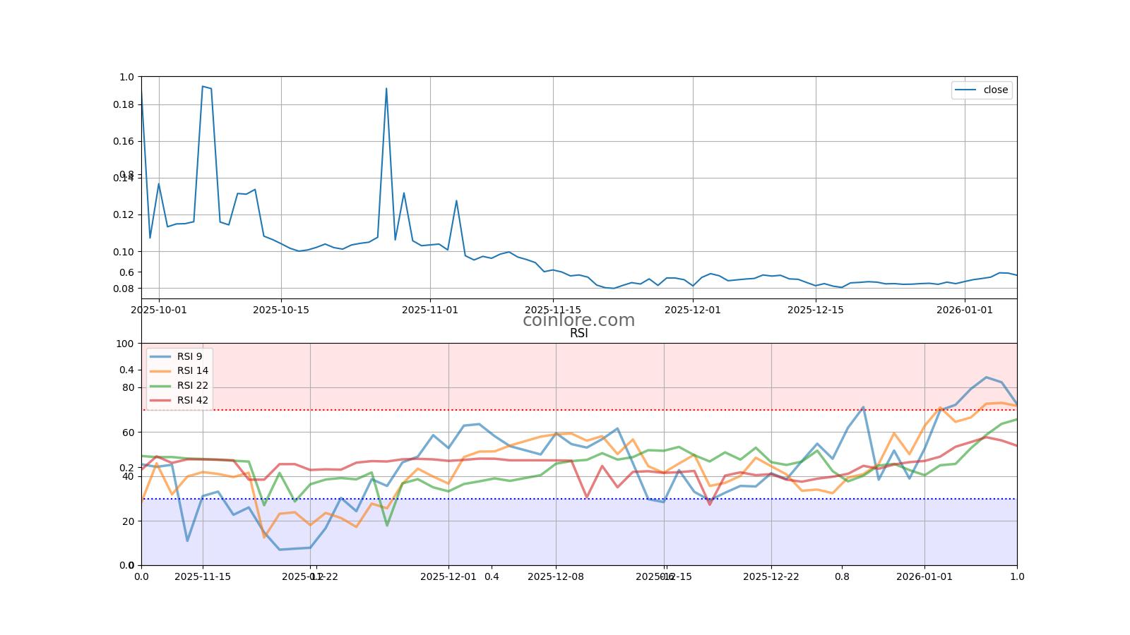 MobileCoin RSI indicator