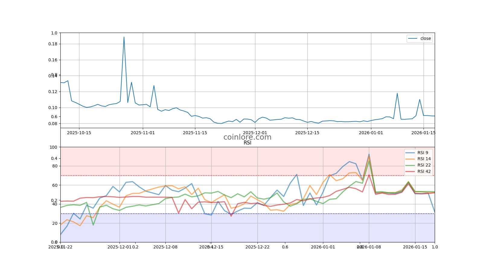 MobileCoin RSI indicator