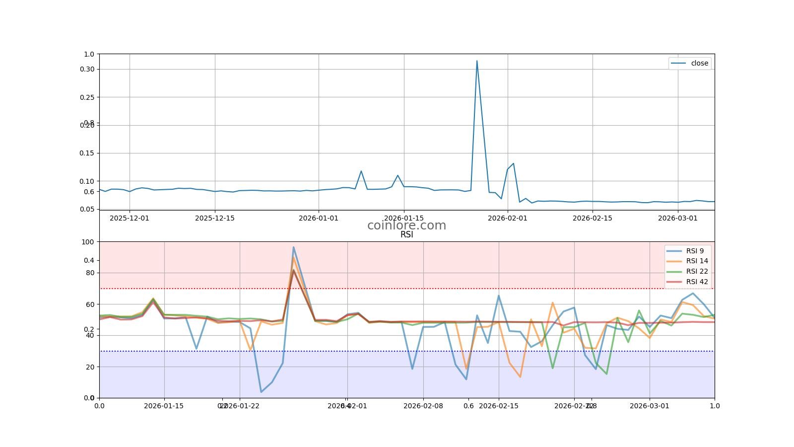 MobileCoin Price, Chart, Market Cap, MOB Coin Essentials | CoinLore