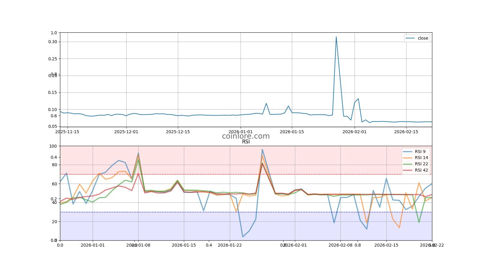 MobileCoin RSI indicator