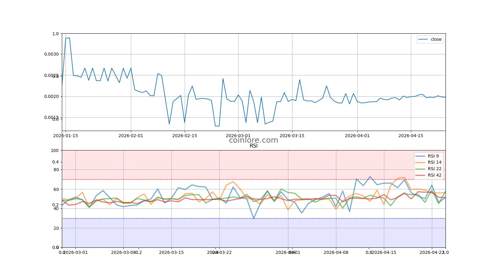 MobileGo RSI indicator