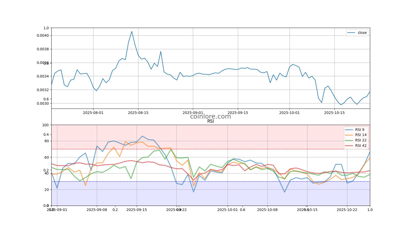 MobileGo RSI indicator