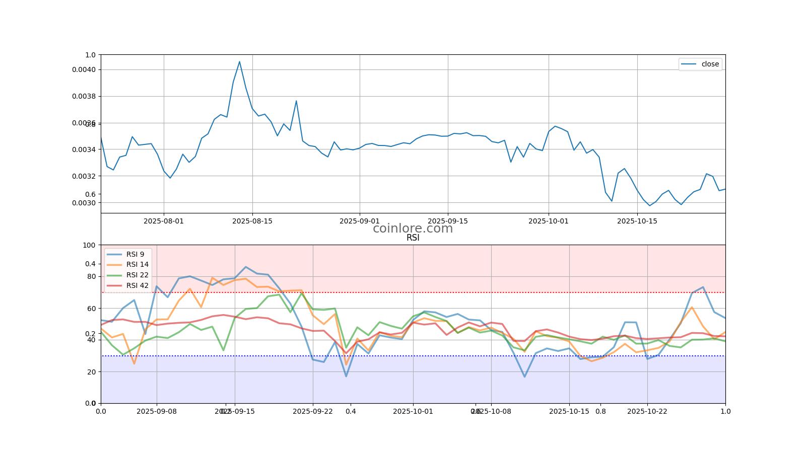 MobileGo RSI indicator