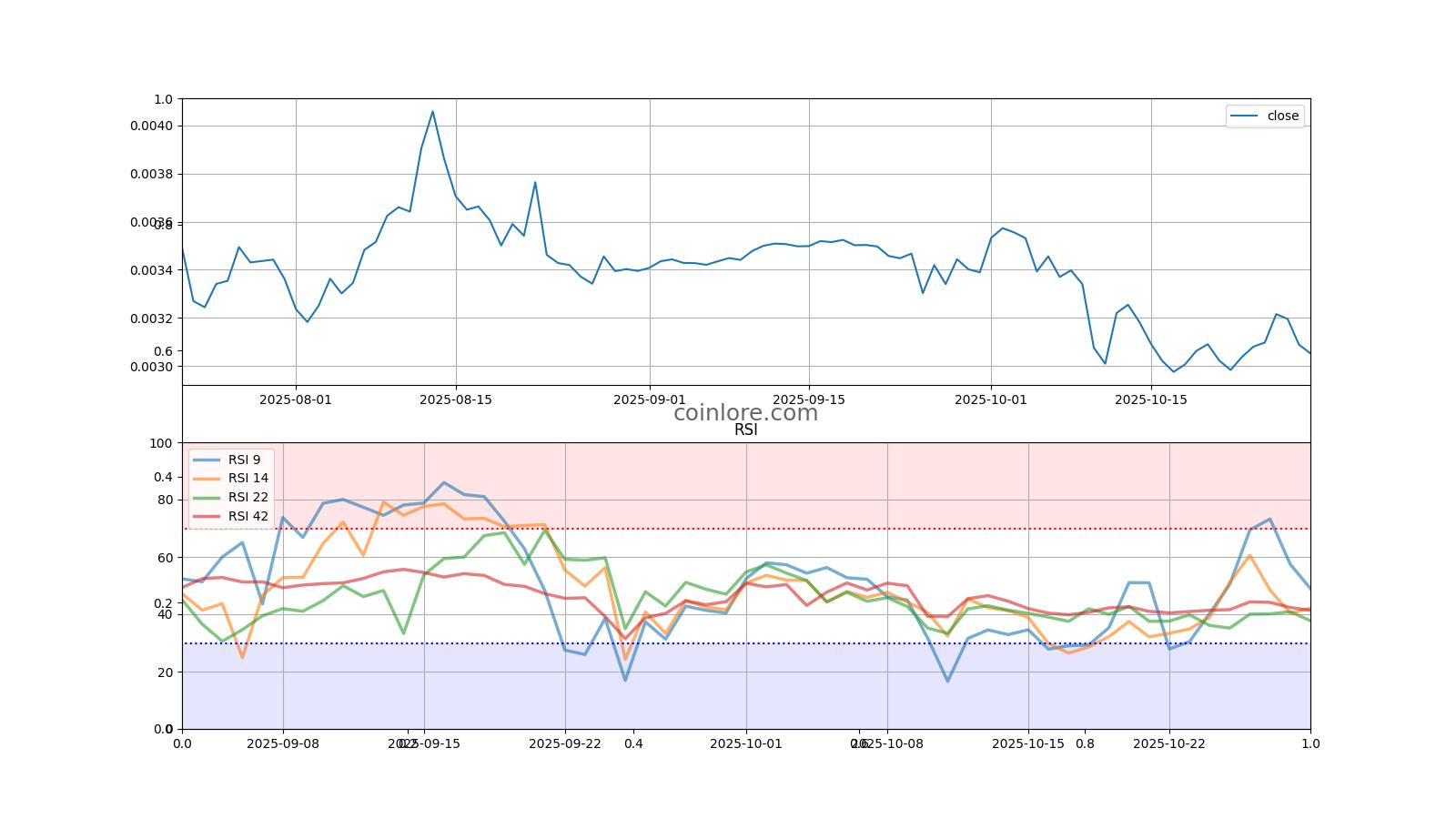 MobileGo RSI indicator