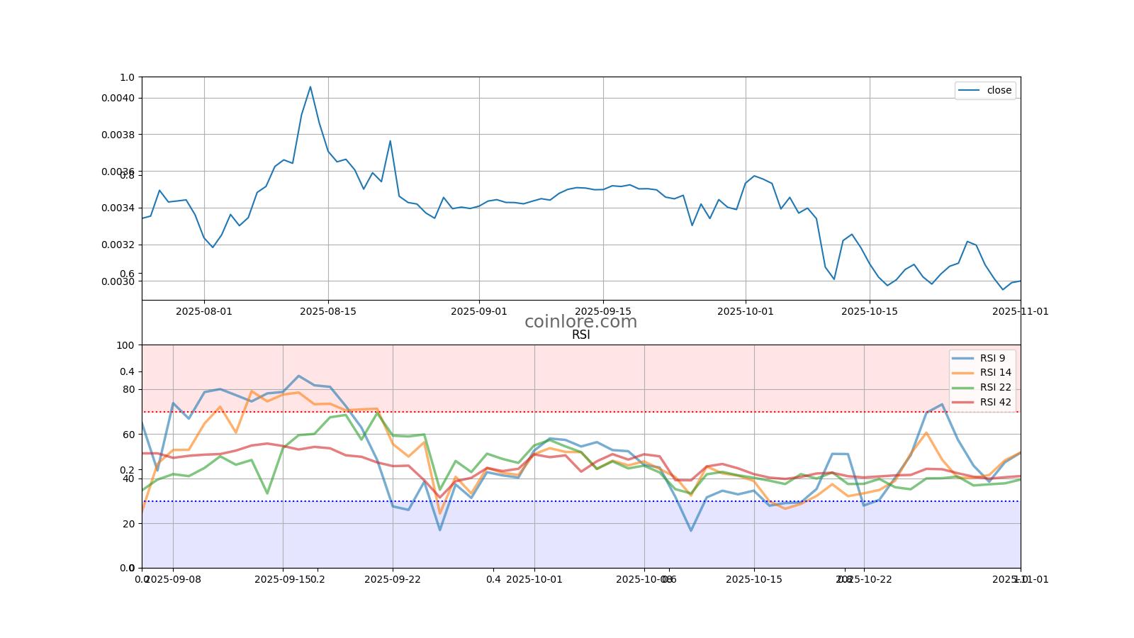MobileGo RSI indicator