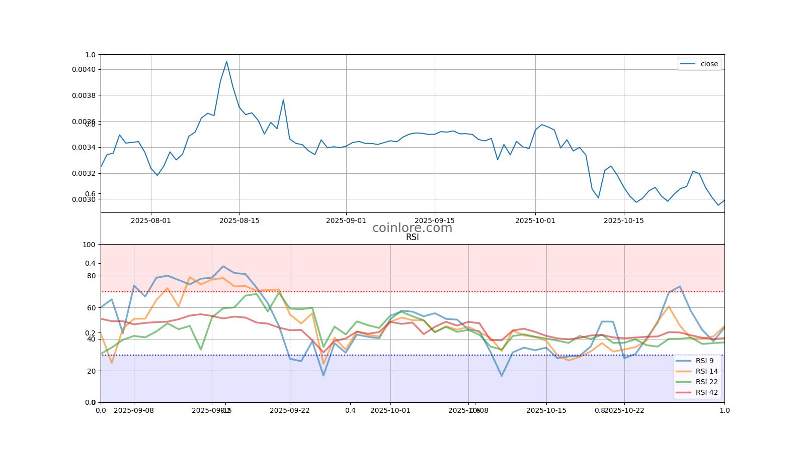 MobileGo RSI indicator