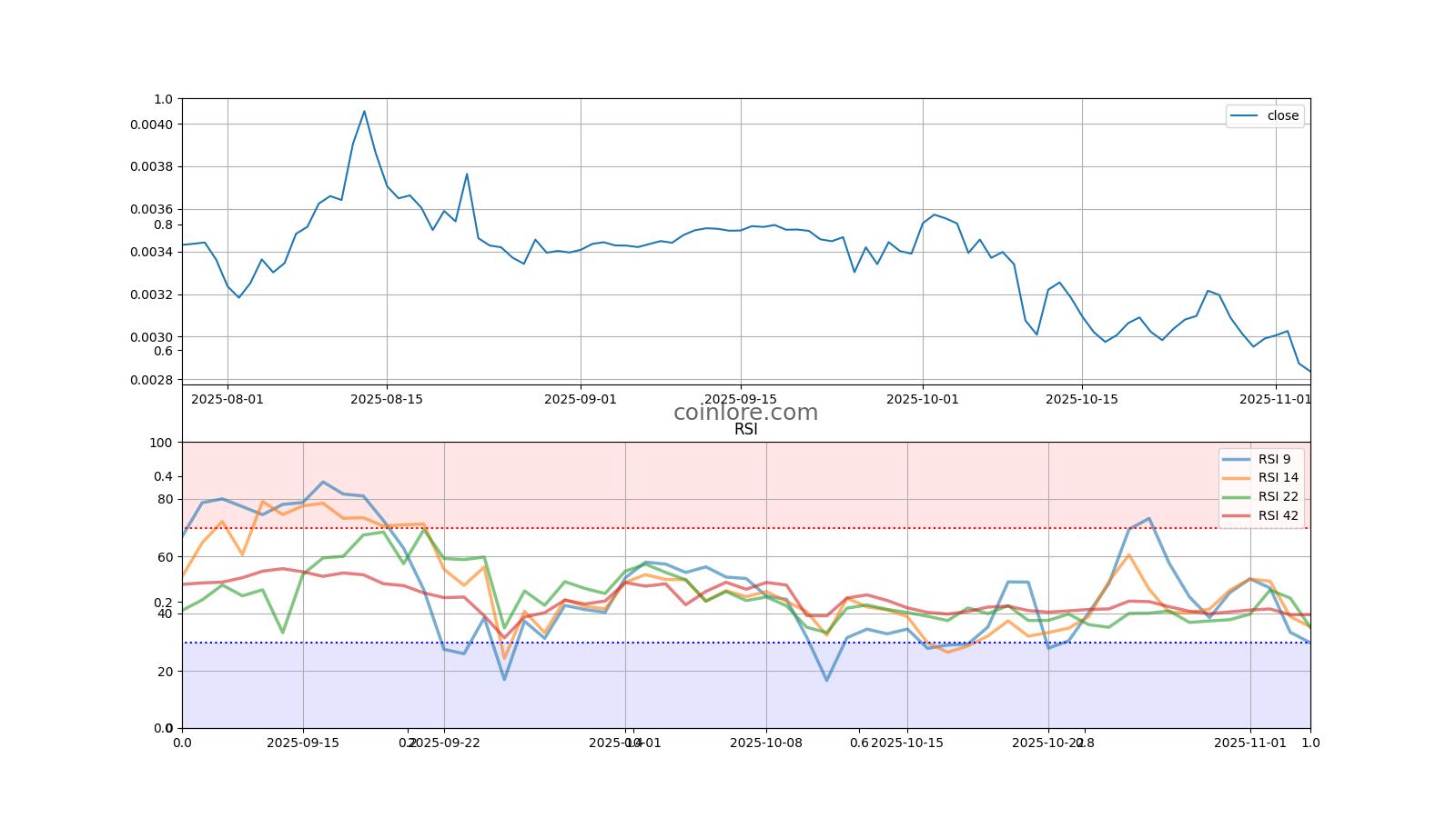 MobileGo RSI indicator