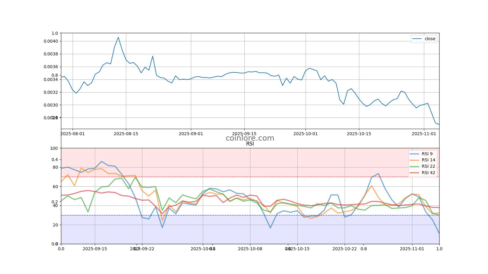 모바일고 RSI indicator