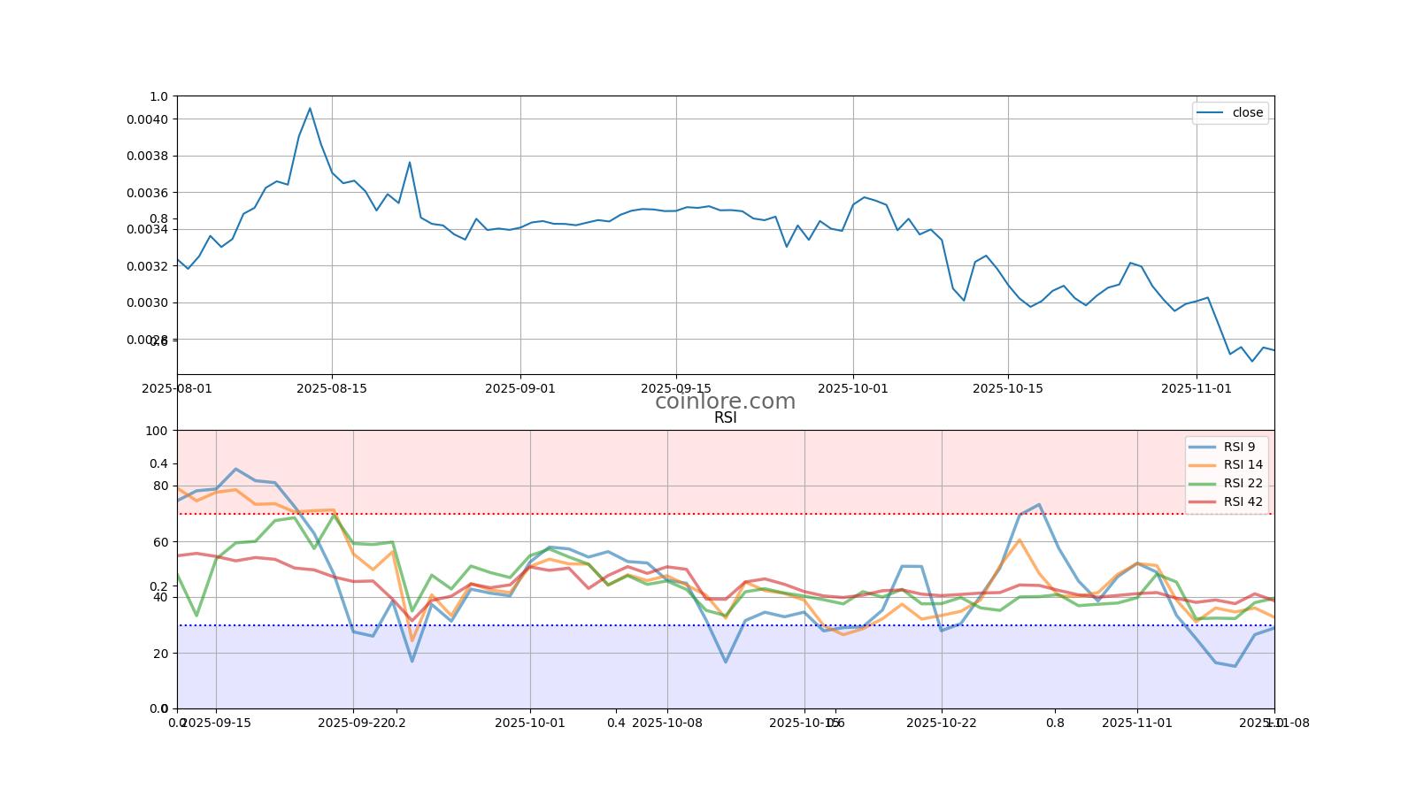 MobileGo RSI indicator