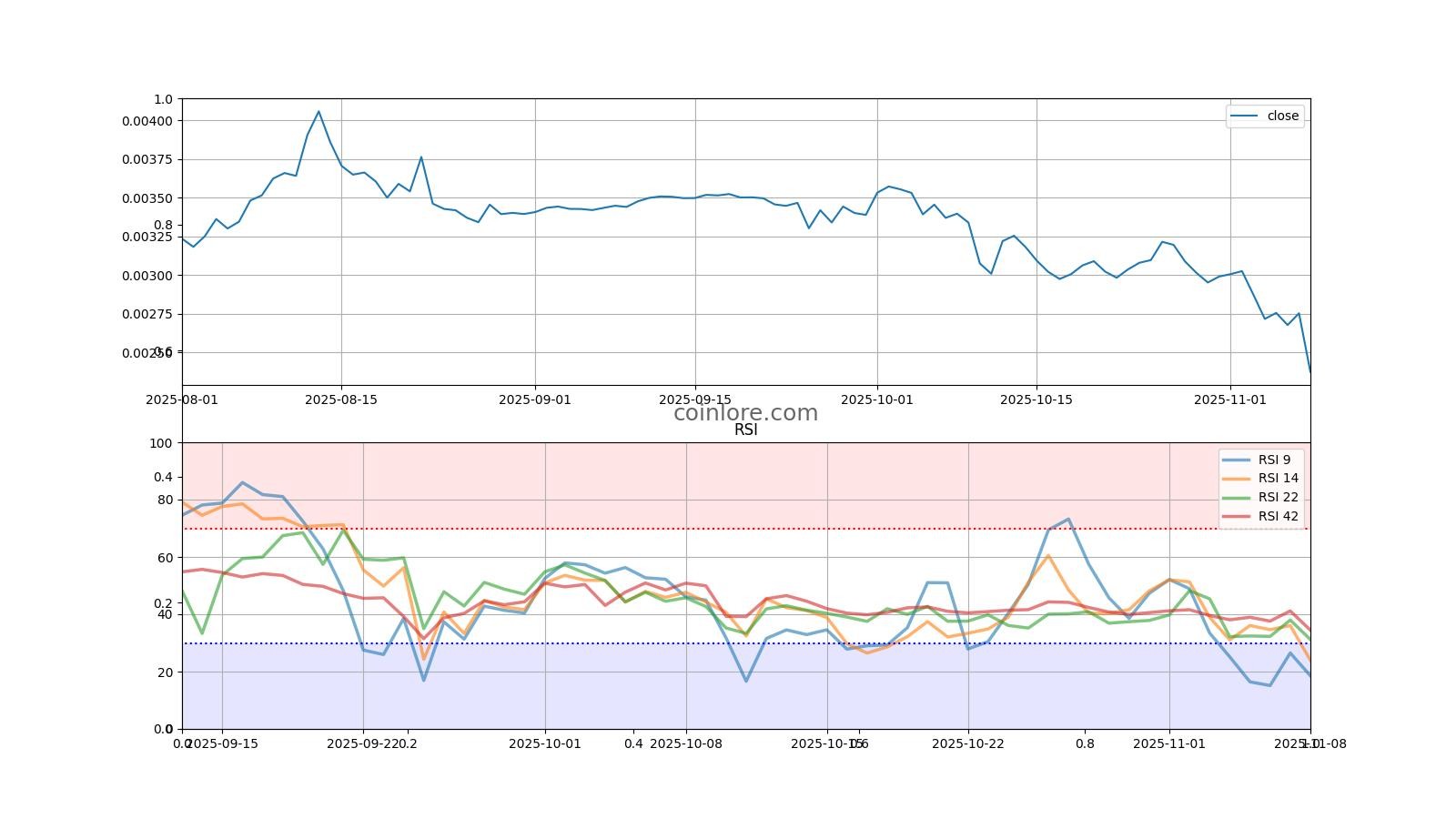 MobileGo RSI indicator
