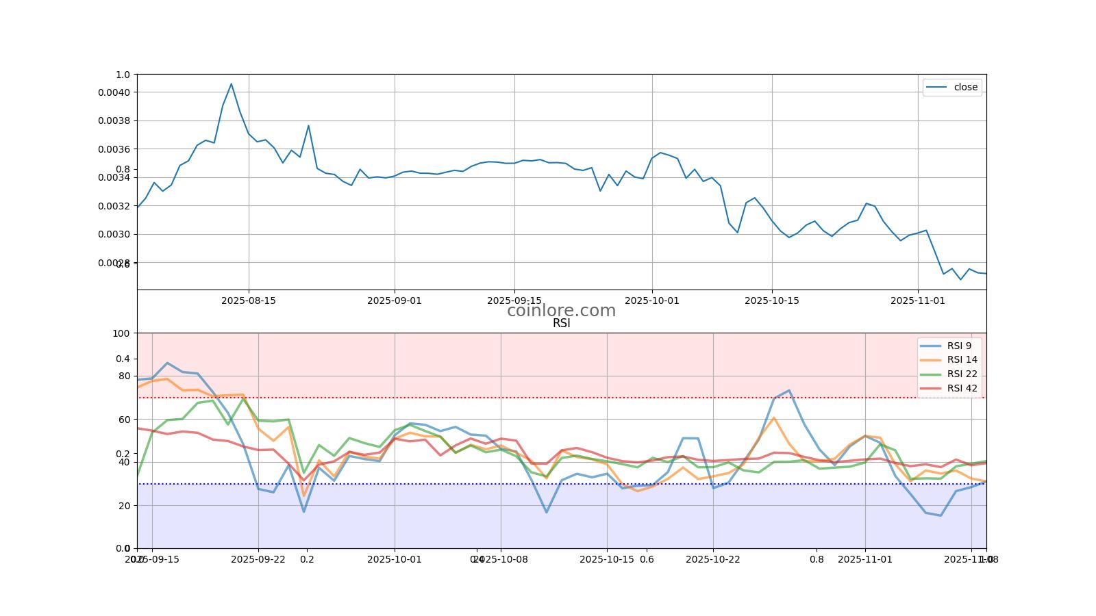 MobileGo RSI indicator