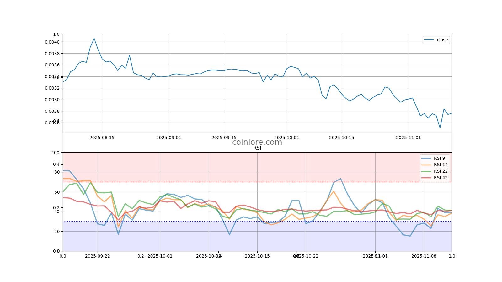 모바일고 RSI indicator