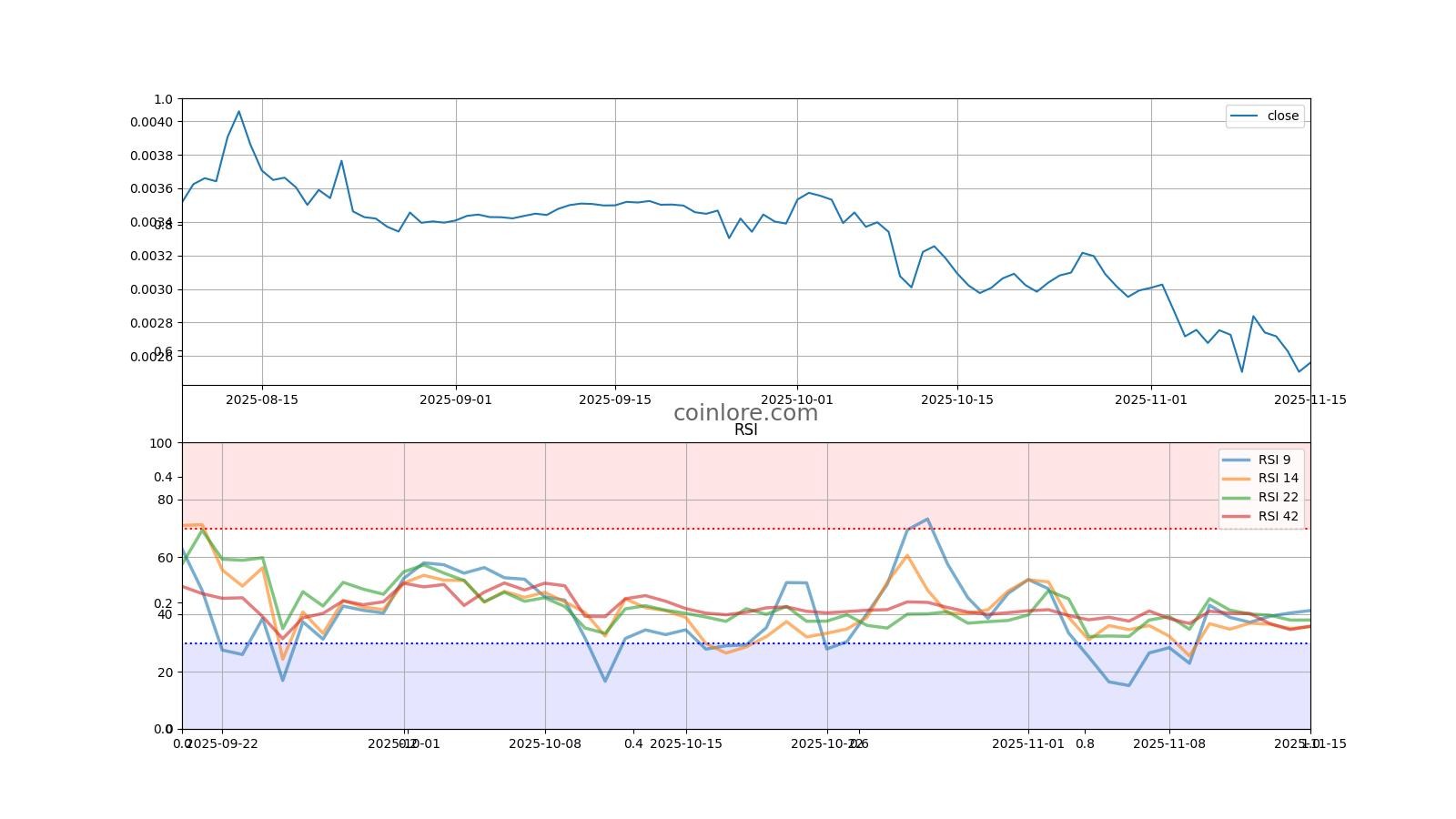 모바일고 RSI indicator