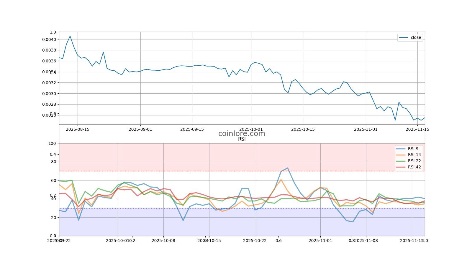 MobileGo RSI indicator