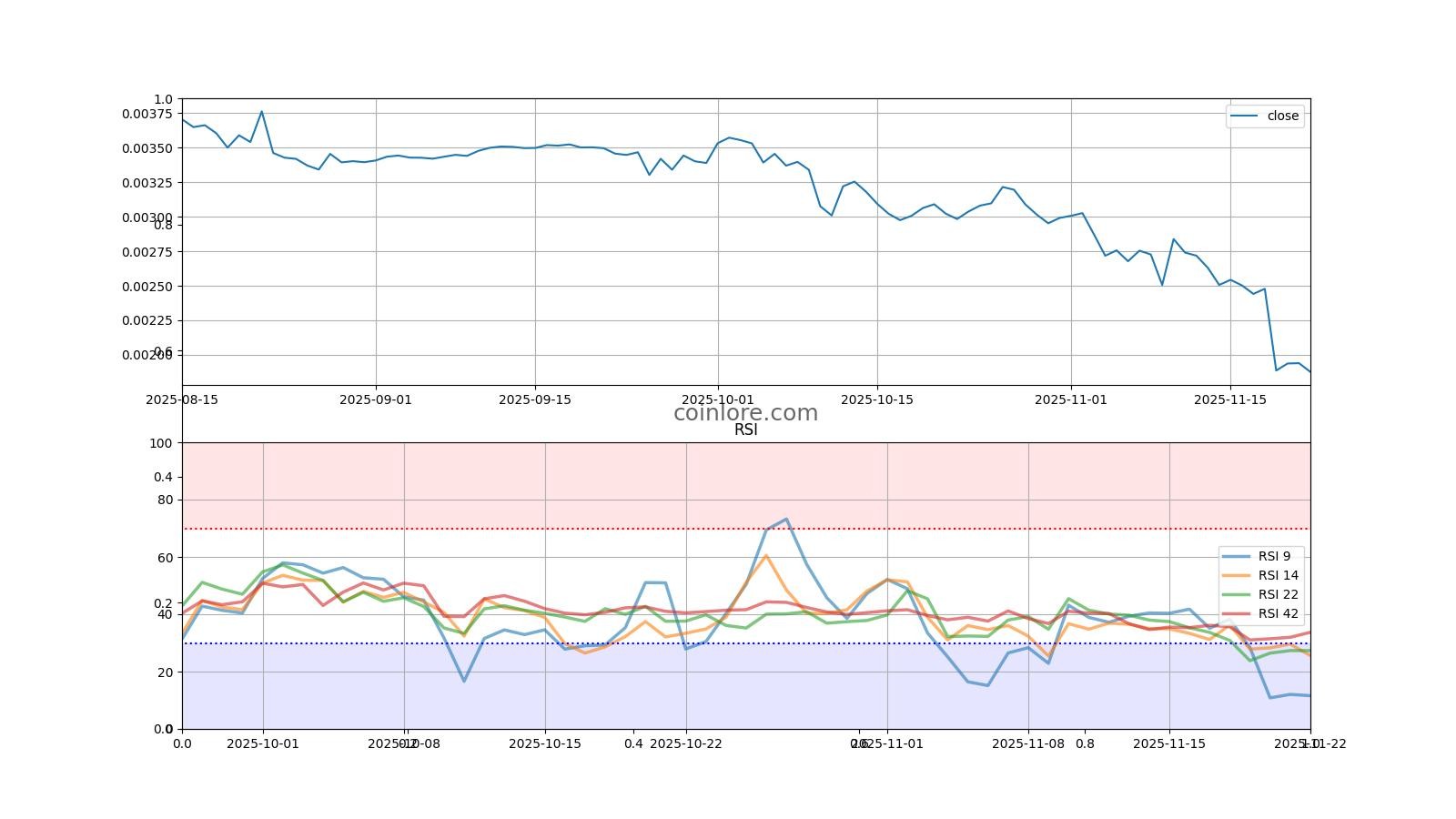 모바일고 RSI indicator