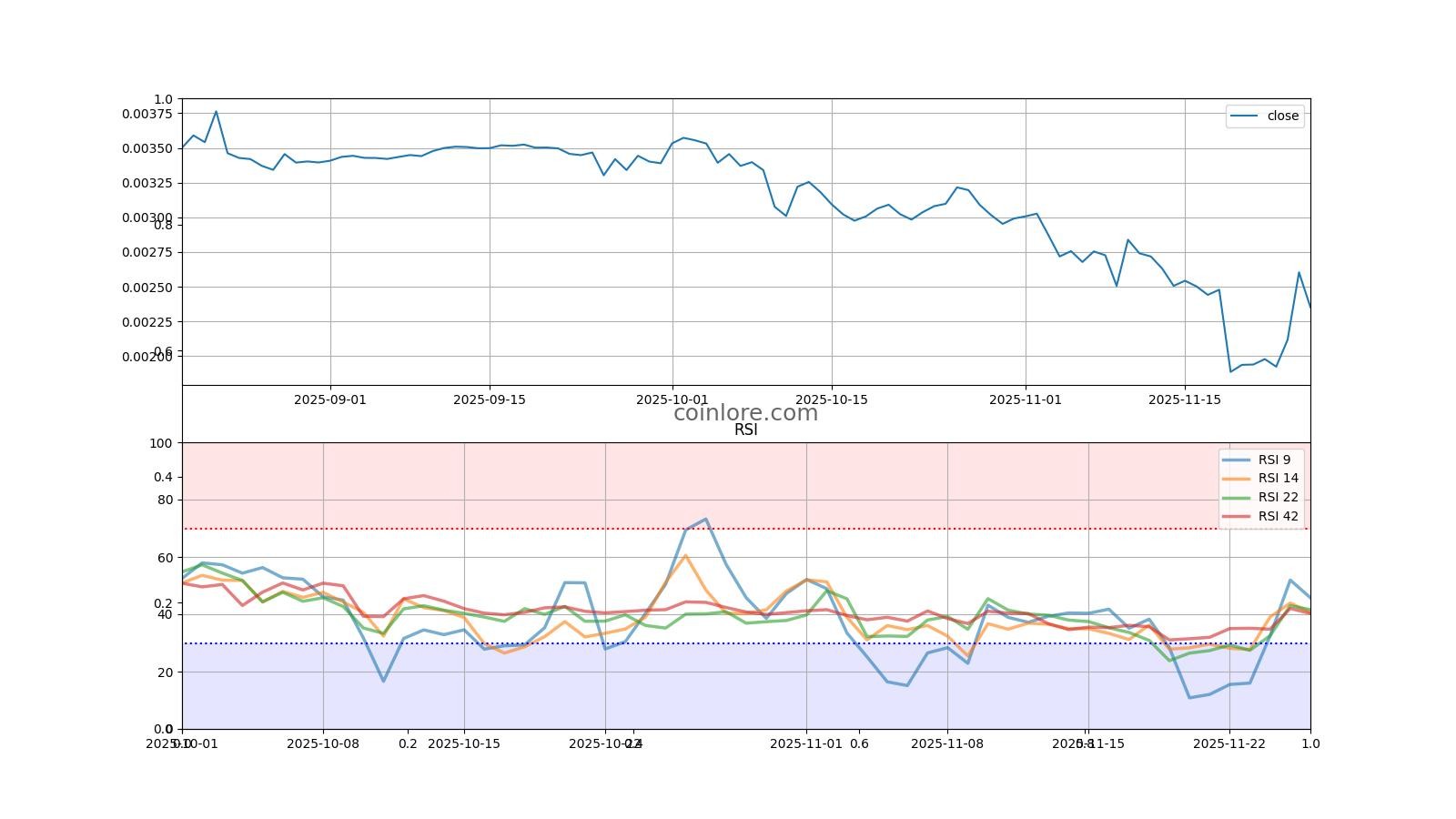 MobileGo RSI indicator