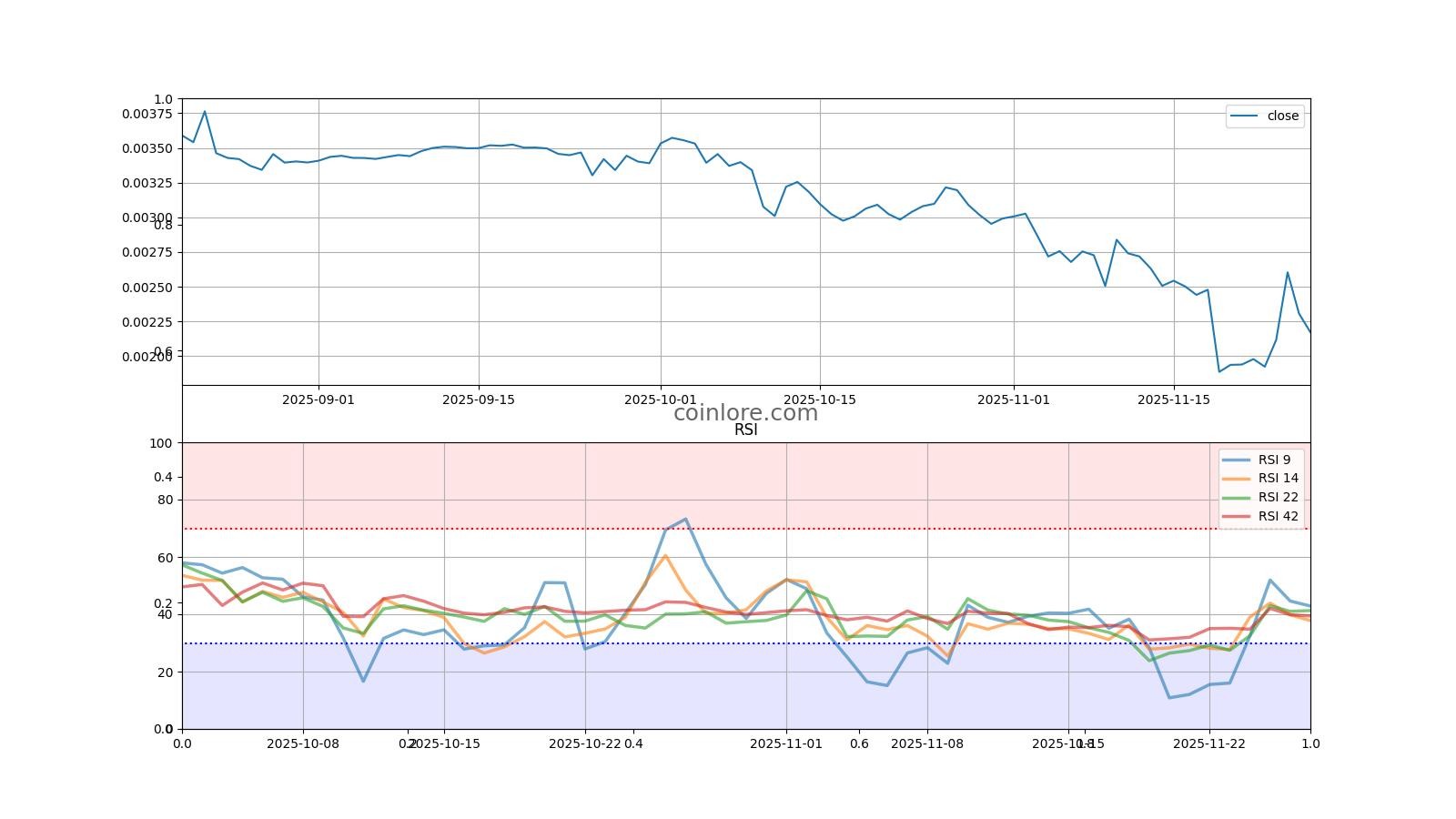 MobileGo RSI indicator