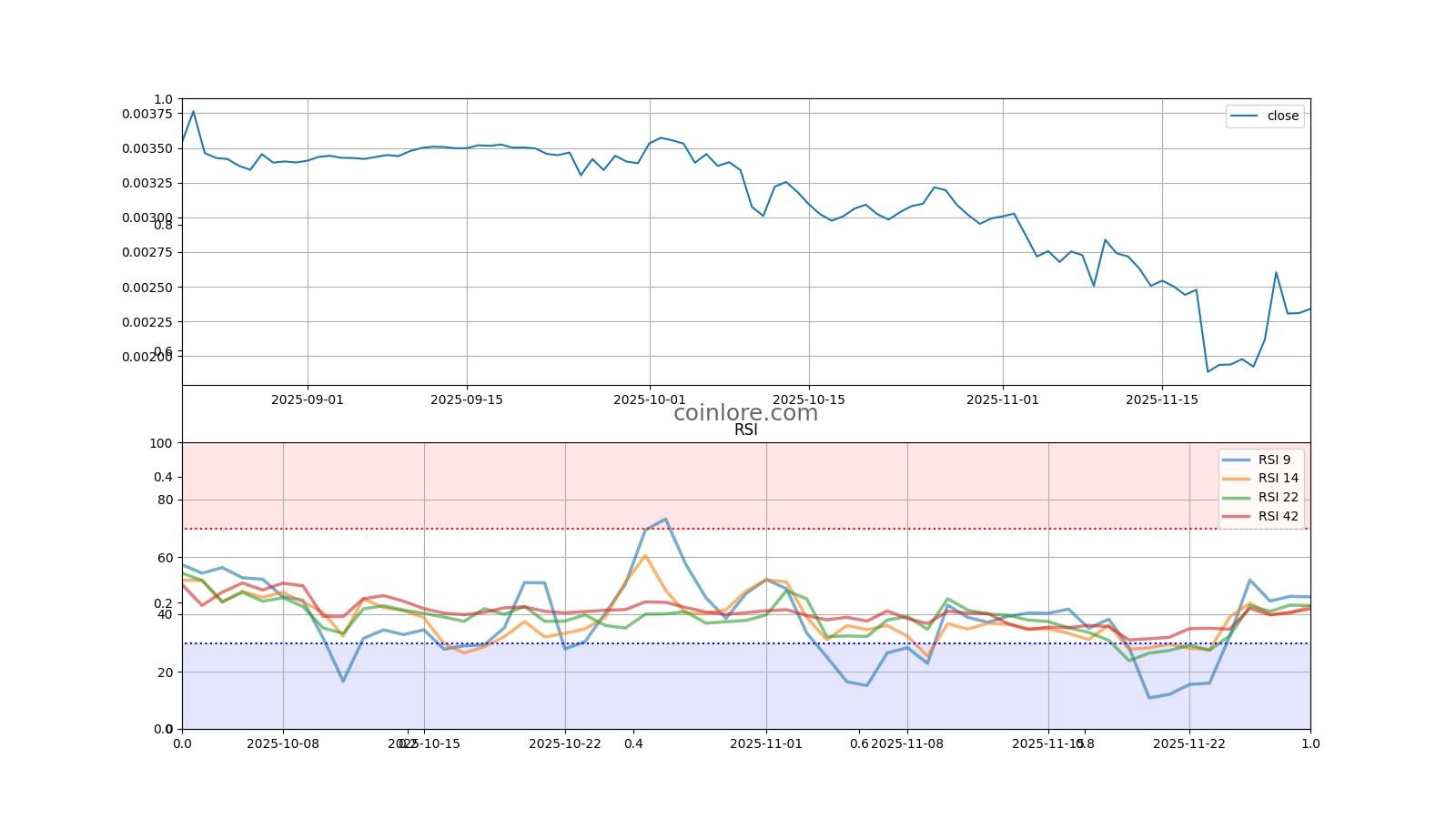 MobileGo RSI indicator