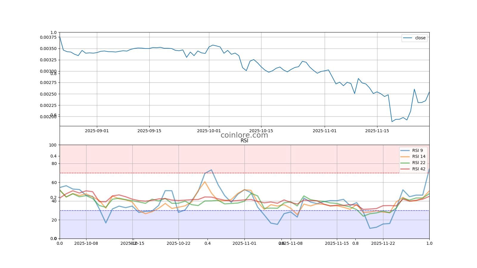 MobileGo RSI indicator